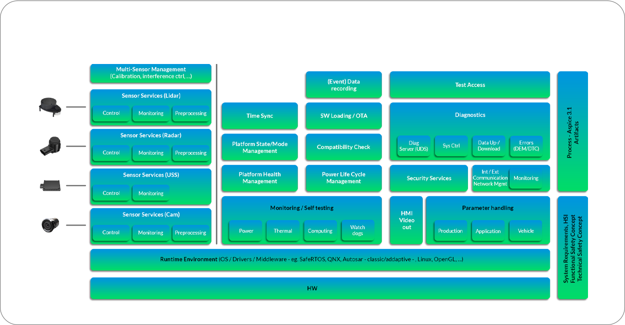 EXPA – Adaptive to motion